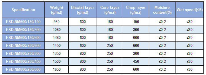 Multiaxial Core Mat | FIRSTCLASS